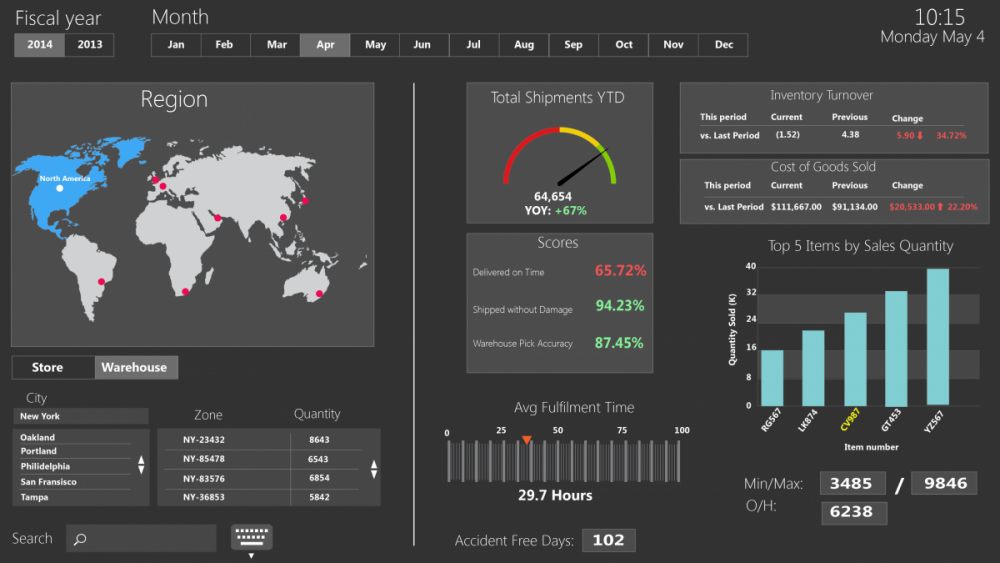 Manufacturing | Omnivex