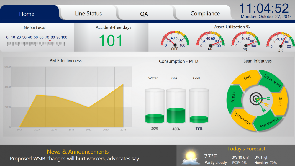 Manufacturing | Omnivex